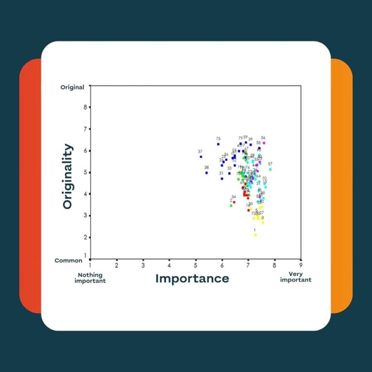 What to do when MaxDiff or Conjoint are not feasible? - Cuantia